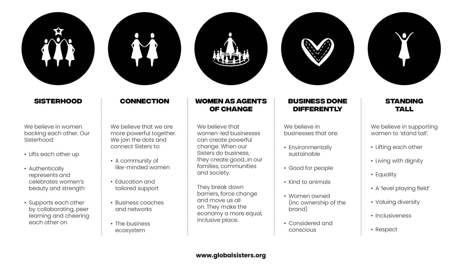 Our Values - Global Sisters